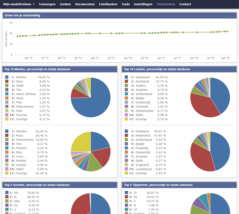 Train Database - Inloggen